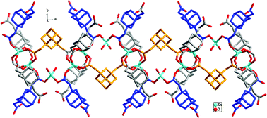 Synthesis, structural diversity and fluorescent characterisation of a ...