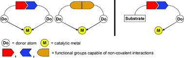 Supramolecular ligand–ligand and ligand–substrate interactions for ...