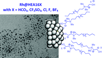 New ammonium surfactant-stabilized rhodium(0) colloidal suspensions ...