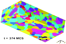 Modeling and simulation of nuclear fuel materials - Energy ...