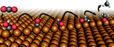 How copper catalyzes the electroreduction of carbon dioxide into ...