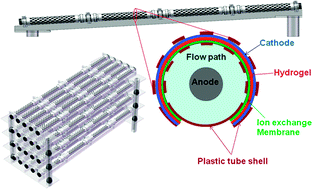 Increasing power recovery and organic removal efficiency using extended ...