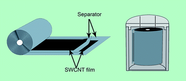 Compact-designed supercapacitors using free-standing single-walled ...