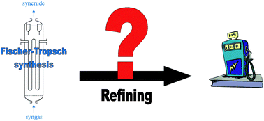 Fischer–Tropsch fuels refinery design - Energy & Environmental Science ...