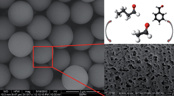 Porous silica spheres as indoor air pollutant scavengers - Journal of ...