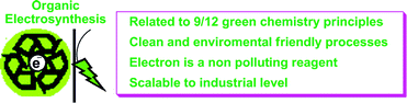 Organic electrosynthesis: a promising green methodology in organic ...