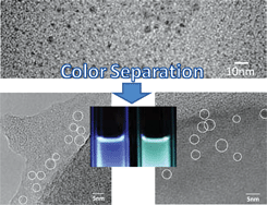 Interfacial-related color tuning of colloidal Si nanocrystals - Green ...