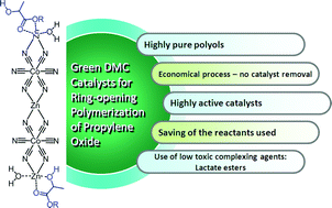 Double metal cyanide catalysts bearing lactate esters as eco-friendly ...