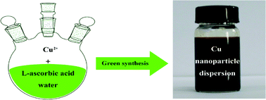 Synthesis of highly stable dispersions of nanosized copper particles ...