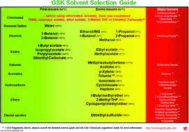 Expanding GSK's solvent selection guide – embedding sustainability into ...