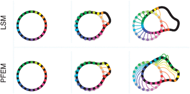 Use of the parameterised finite element method to robustly and ...