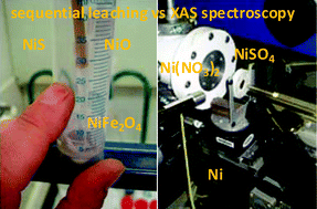 Speciation and fractionation of nickel in airborne particulate matter ...