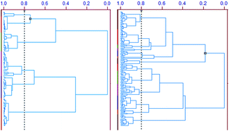 Exploring the emission intensities of ICP OES aided by chemometrics in ...