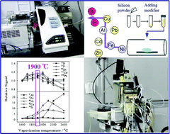 Determination of trace elements in silicon powder using slurry sampling electrothermal ...
