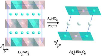 Interlayer tuning of electronic and magnetic properties in honeycomb ...