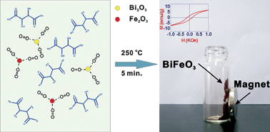Room-temperature ferromagnetic/ferroelectric BiFeO3 synthesized by a ...