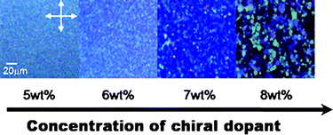 Liquid crystalline blue phase I observed for a bent-core molecule and ...