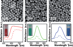 Pigment-based tricolor ink particles via mini-emulsion polymerization ...