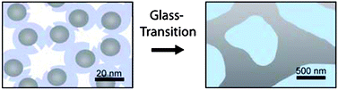 Sintering of core–shell Ag/glass nanoparticles: metal percolation at ...