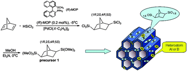 Chiral norbornane-bridged periodic mesoporous organosilicas - Journal ...