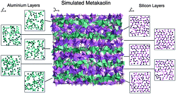 Dehydroxylation of kaolinite to metakaolin—a molecular dynamics study ...