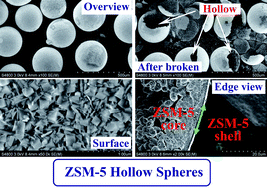 Synthesis of ZSM-5 zeolite hollow spheres with a core/shell structure - Journal of Materials ...