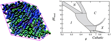 Linear aggregation and liquid-crystalline order: comparison of Monte ...