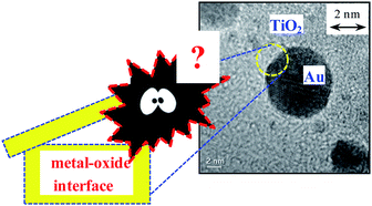Metal/oxide interfaces in inorganic nanosystems: what's going on and ...