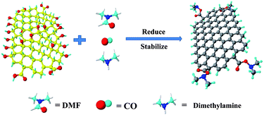 A novel strategy for making soluble reduced graphene oxide sheets ...