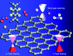Chemical doping of graphene - Journal of Materials Chemistry (RSC ...