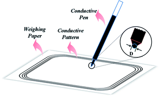 Fabrication of paper-based conductive patterns for flexible electronics ...