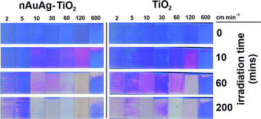 An investigation into the effect of thickness of titanium dioxide and ...