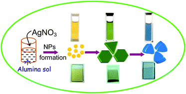Spontaneous generation and shape conversion of silver nanoparticles in ...