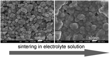 Rapid sintering of silver nanoparticles in an electrolyte solution at ...