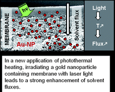 Using the photothermal effect to improve membrane separations via ...