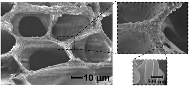 Synthesis of a hierarchically micro–macroporous structured zeolite ...