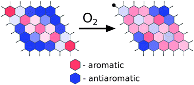 Patterns of local aromaticity in graphene oxyradicals - Journal of ...