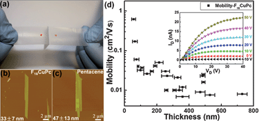 Ultrathin organic single crystals: fabrication, field-effect ...