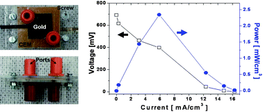 A μL-scale micromachined microbial fuel cell having high power density ...