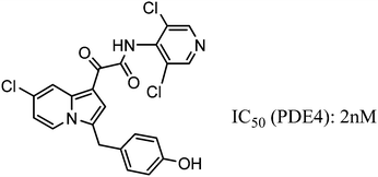 Novel indolizine compounds as potent inhibitors of phosphodiesterase IV ...