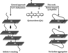 Basket-shaped quinacridone cyclophanes: synthesis, solid-state ...