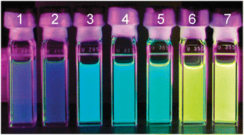 Light-driven modulation of fluorescence color from azobenzene ...