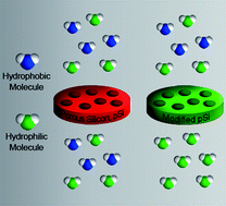 Fabrication of self-supporting porous silicon membranes and tuning ...