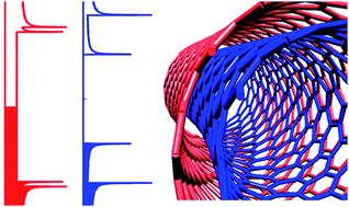 Double-walled carbon nanotubes: Challenges and opportunities ...