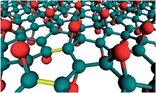 Twist-boat conformation in graphene oxides - Nanoscale (RSC Publishing)