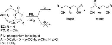 The reaction of primary aromatic amines with alkylene carbonates for ...