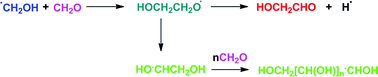 Radical routes to interstellar glycolaldehyde. The possibility of ...
