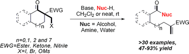 The Grob/Eschenmoser fragmentation of cycloalkanones bearing β-electron ...