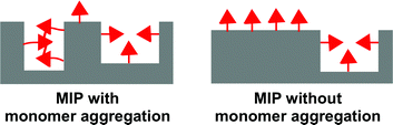 Suppression of background sites in molecularly imprinted ...