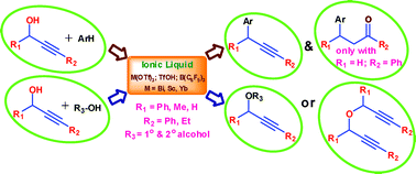 Electrophilic chemistry of propargylic alcohols in imidazolium ionic ...
